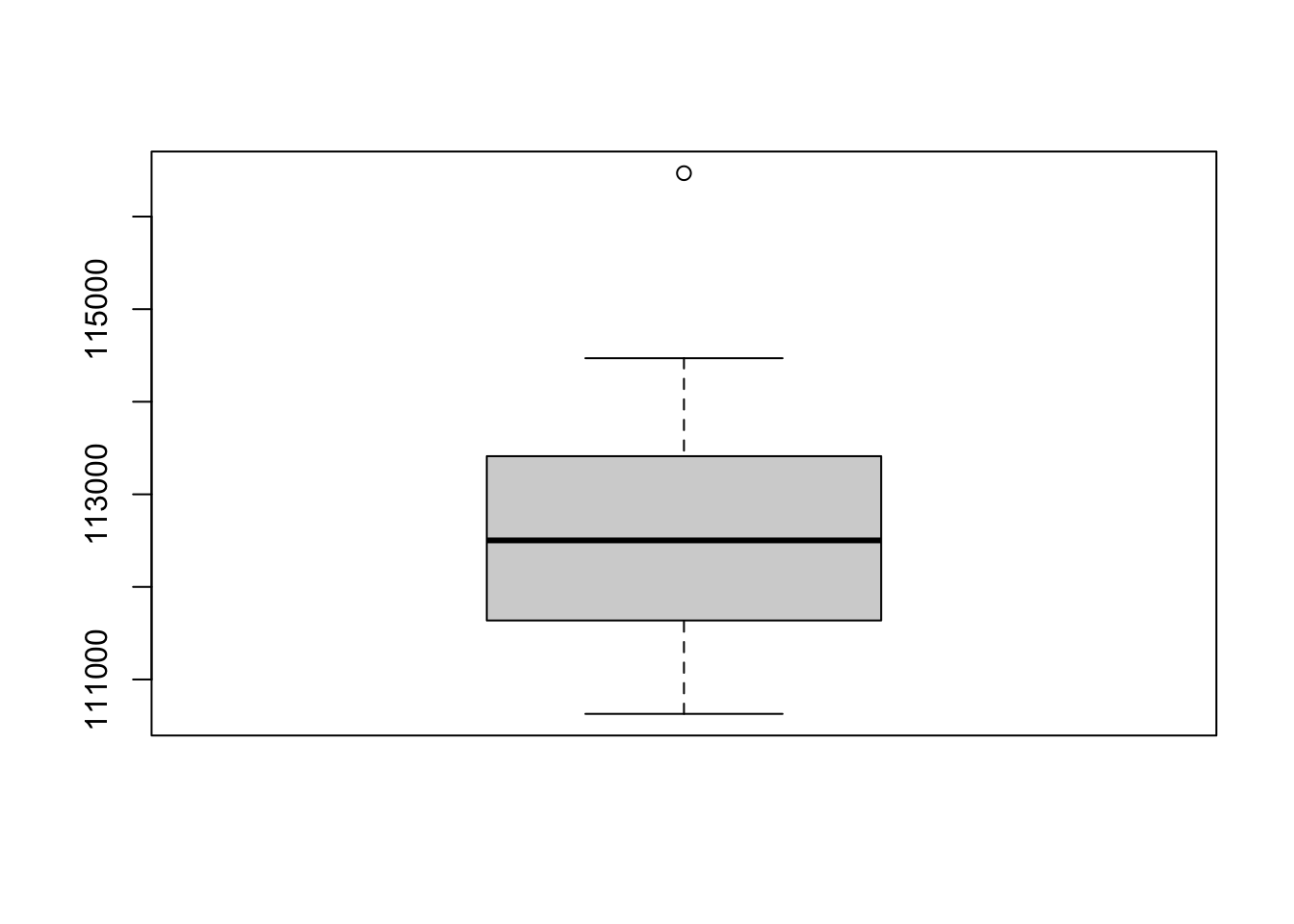 Estimating K for the ROSMAP dataset via Parallel Analysis