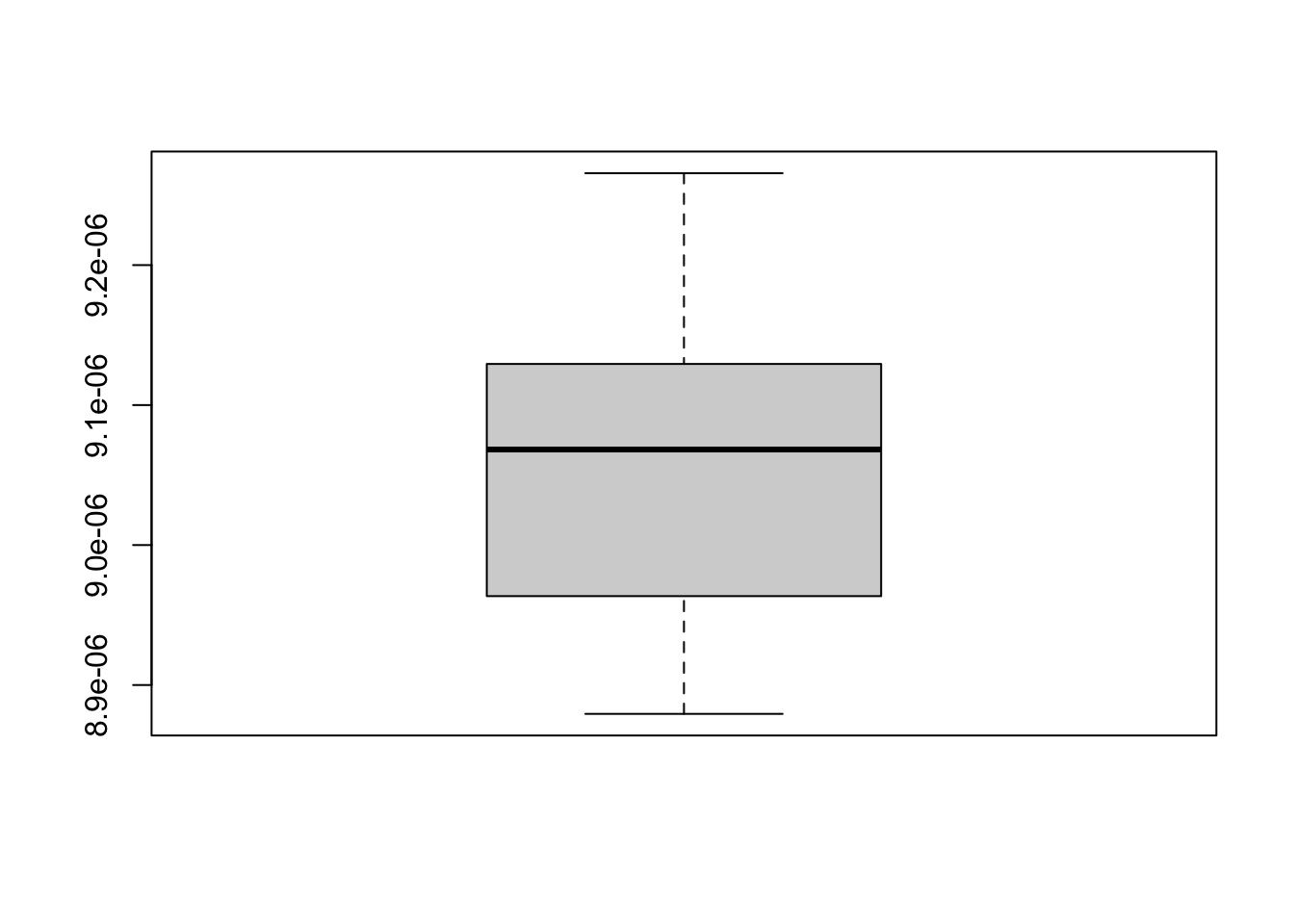 Estimating K for the ROSMAP dataset via Parallel Analysis